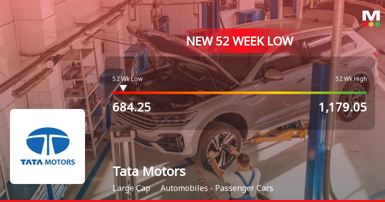 Tata Motors Hits 52-Week Low Amidst Ongoing Market Challe...