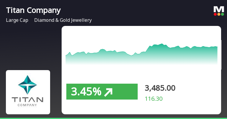 Titan Company Shows Strong Performance Amid Rising Diamon...