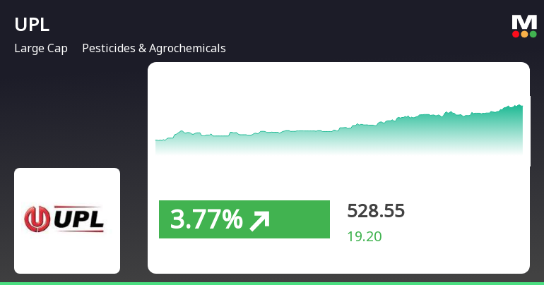 UPL Ltd. Experiences Revision in Stock Evaluation Amid Recent ...
