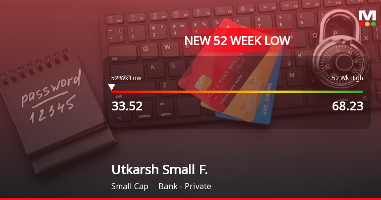 Utkarsh Small Finance Bank Experiences Notable Adjustment in Its Stock ...