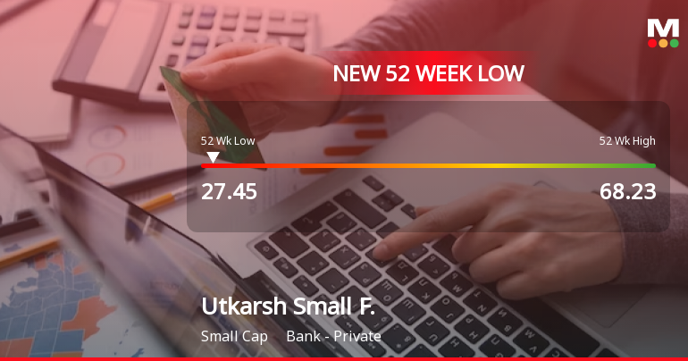 Utkarsh Small Finance Bank Hits 52-Week Low Amid Ongoing Market Challenges