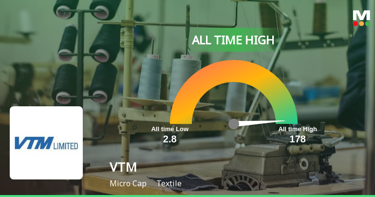 VTM Experiences Notable Revision in Its Stock Evaluation Amidst Strong ...