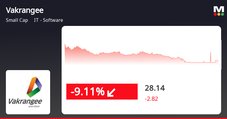 Vakrangee Shares Decline Amid Broader IT Sector Weakness ...