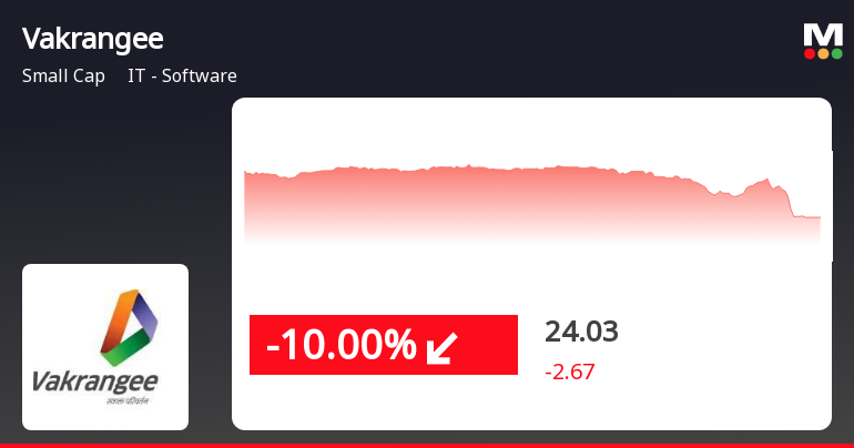 Vakrangee Faces Stock Volatility Amid Broader Market Gains and Recovery ...