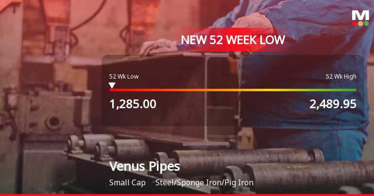 Venus Pipes & Tubes Hits 52-Week Low Amid Sustained Downward Trend in ...