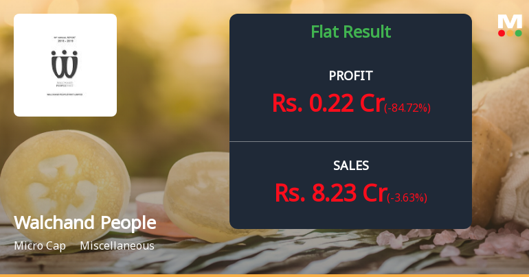 Walchand Peoplefirst Reports Mixed Q4 Results Amid Declining ...