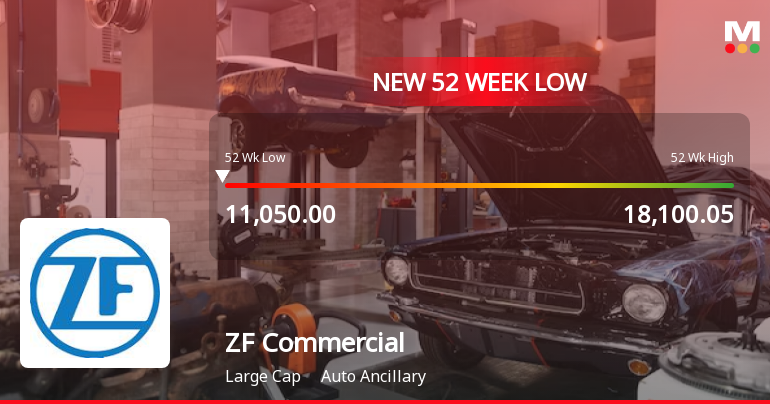 ZF Commercial Vehicle Control System Hits 52-Week Low Ami...