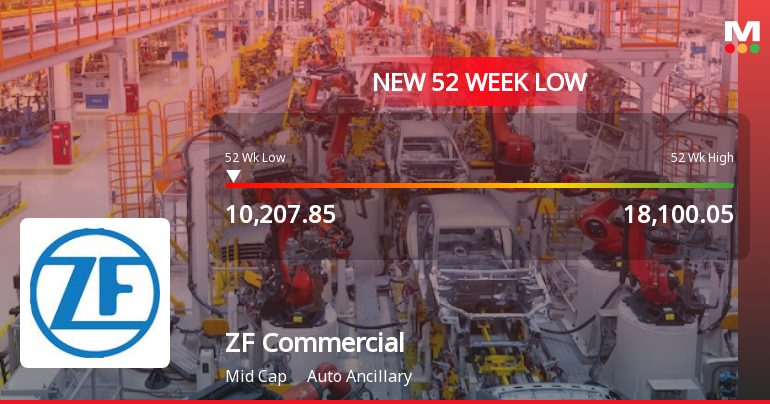 ZF Commercial Vehicle Control System India Hits 52-Week Low Amid ...