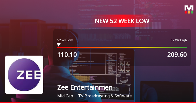 Zee Entertainment Hits 52-Week Low Amid Ongoing Market Challenges and ...