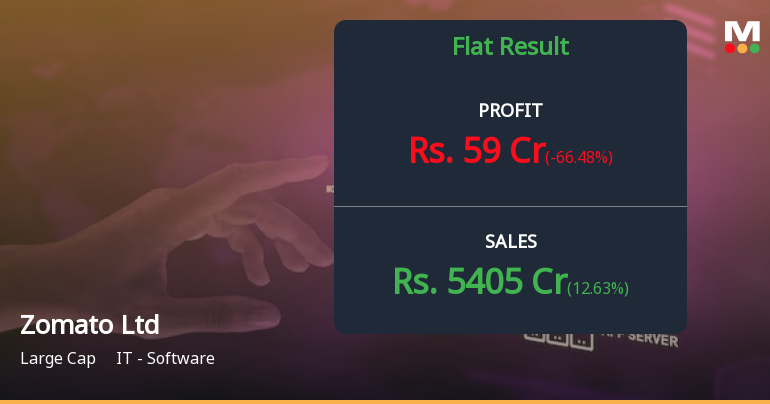 Zomato Reports Strong Sales Growth Amid Profitability Cha...
