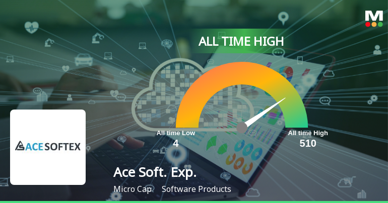 Ace Software Exports Soars to All-Time High, Signaling Un...