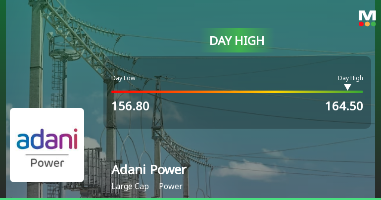 Adani Power Hits Day High with Strong 3.02% Intraday Surge