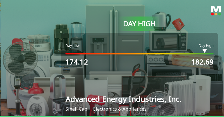 Advanced Energy Industries Hits Day High with 7.39% Surge...