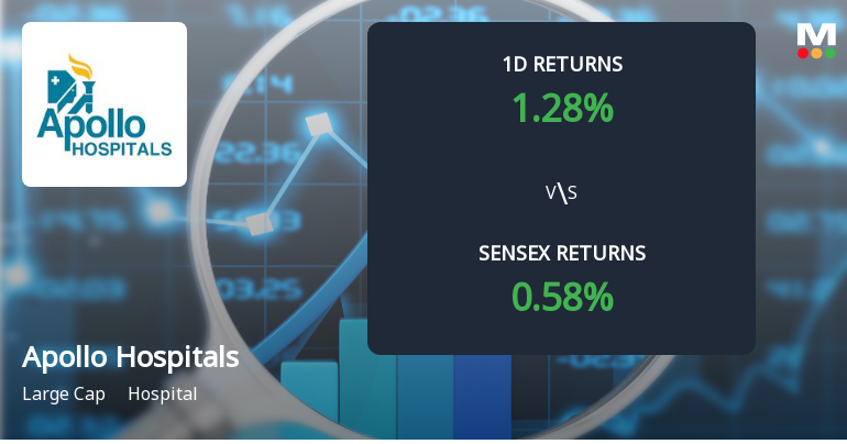 Apollo Hospitals Sees 10.53% Surge in Open Interest Amid ...