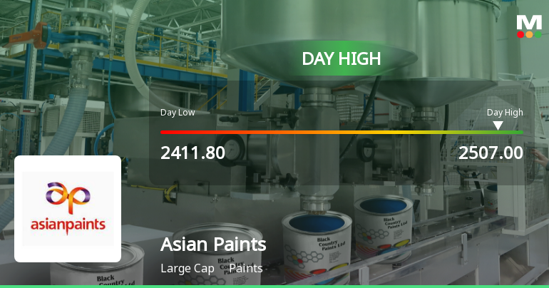 Asian Paints Hits Day High with 3.02% Surge, Outperformin...