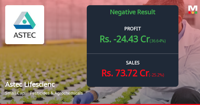 Astec Lifesciences Q2 FY26: Mounting Losses Deepen as Rev...