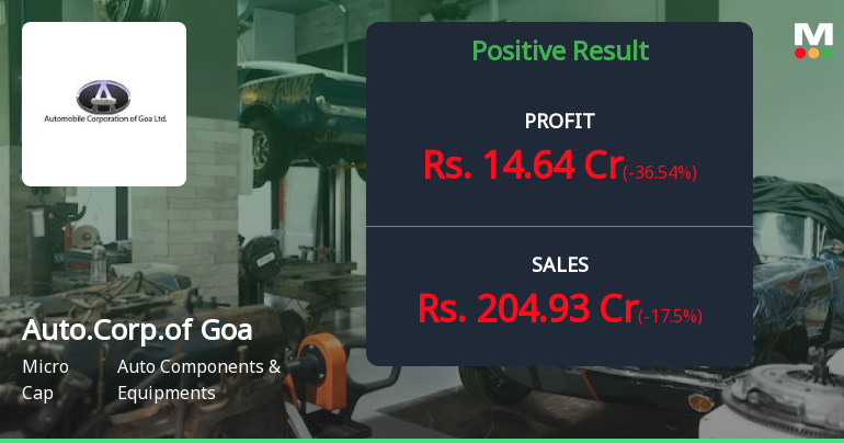 Automobile Corporation of Goa Q2 FY26: Profit Surge Masks...