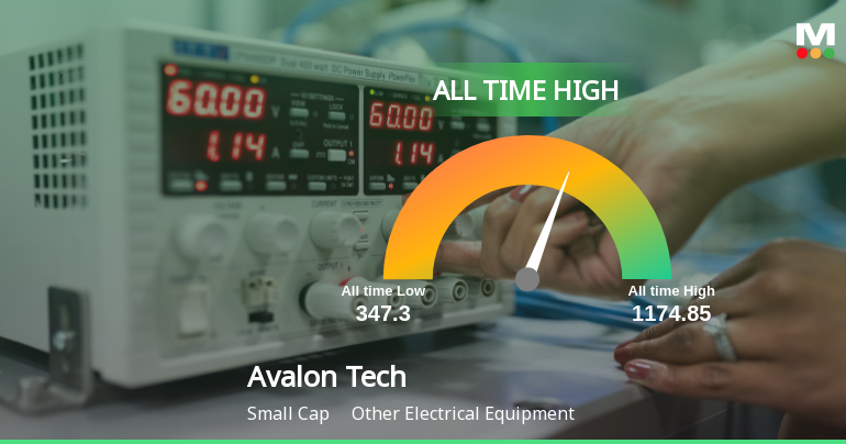 Avalon Technologies Soars to All-Time High, Signaling Uns...