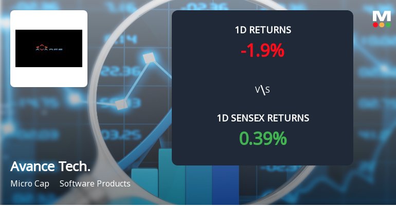 Avance Technologies Faces Selling Pressure with 1.90% Decline Amidst ...