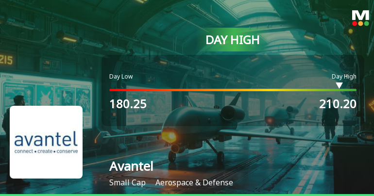 Avantel Stock Soars to Day High with 10.38% Surge, Outperforming Sector