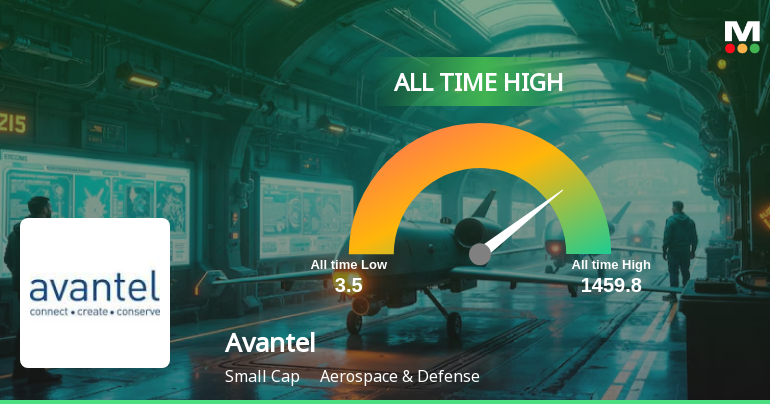 Avantel Soars to All-Time High, Signaling Unstoppable Gro...