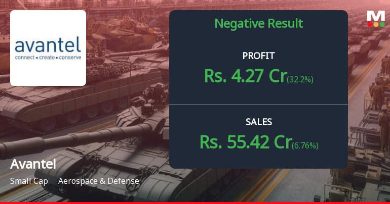Avantel Ltd Q2 FY26: Sharp Profit Decline Raises Concerns...