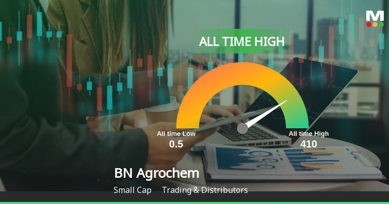 BN Agrochem Stock Soars to All-Time High, Signaling Unpre...