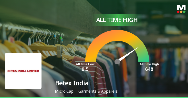 Betex India Soars to All-Time High, Signaling Unstoppable...