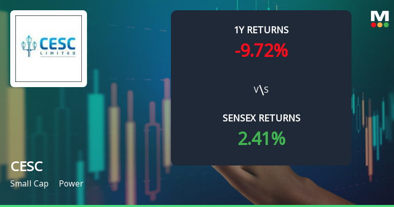 CESC Shows Mixed Technical Trends Amidst Long-Term Resili...