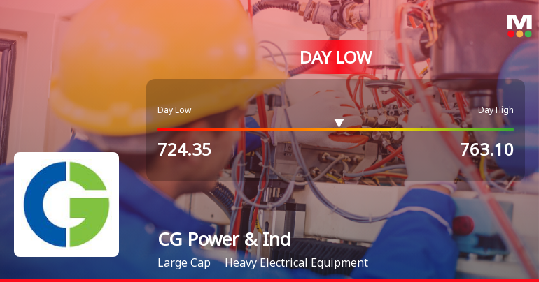 CG Power Hits Day Low of Rs 737.5 Amid Price Pressure