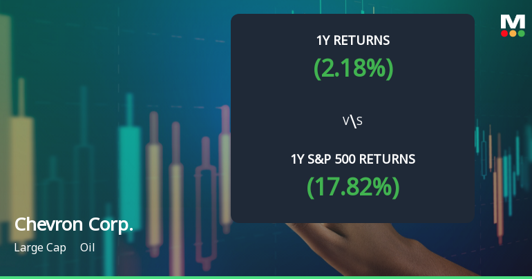 Chevron Corp. Experiences Evaluation Revision Amidst Market Dynamics ...