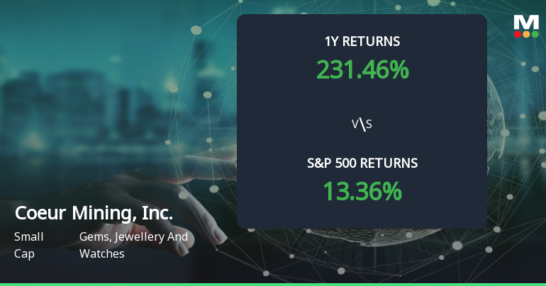 Coeur Mining Achieves 231.46% Return, Establishing It as ...