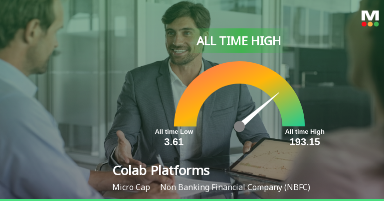 Colab Platforms Soars to All-Time High, Signaling Unprecedented Growth ...
