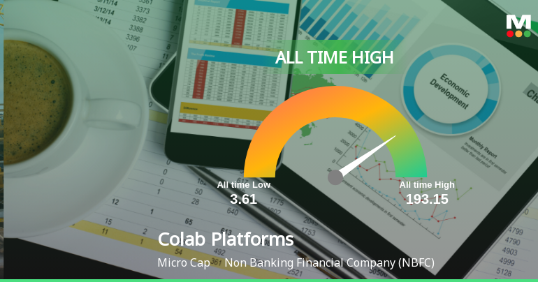 Colab Platforms Soars to All-Time High, Signaling Unprece...