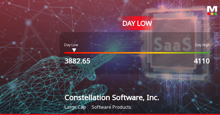 Constellation Software Hits Day Low Amid Price Pressure,