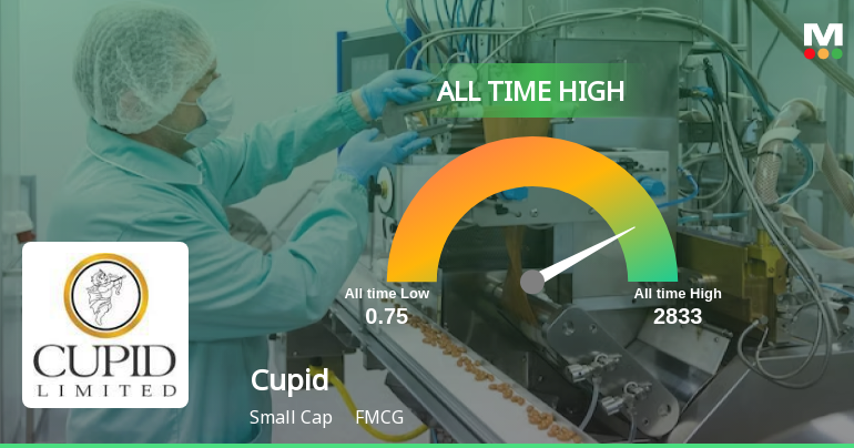 Cupid Ltd's Stock Soars to All-Time High, Signaling Unmat...