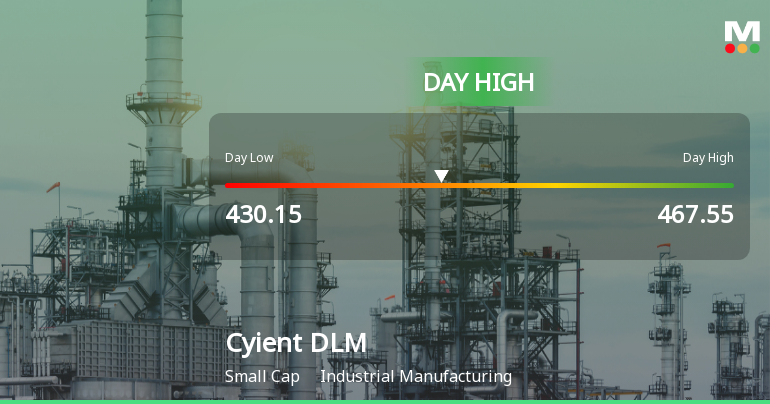 Cyient DLM Hits Day High with 8.06% Surge in Strong Intra...