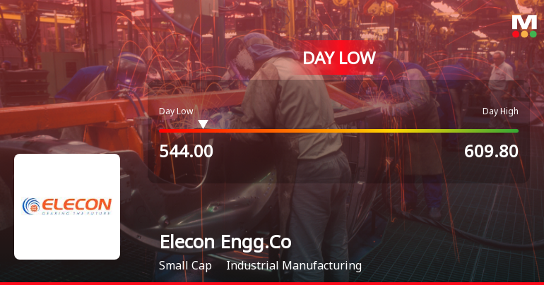 Elecon Engineering Stock Hits Day Low of Rs 563 Amid Price Pressure