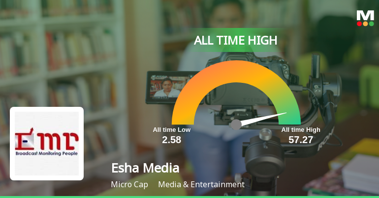 Esha Media Research Soars to All-Time High, Signaling Unm...