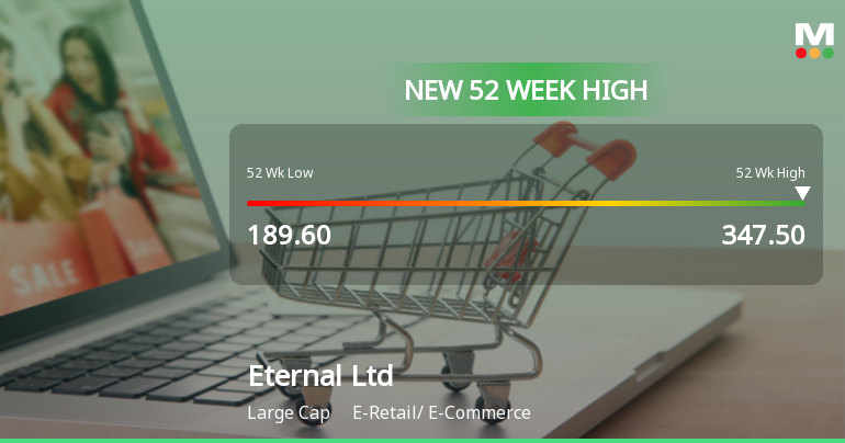 Eternal Ltd Hits New 52-Week High at Rs. 346.75