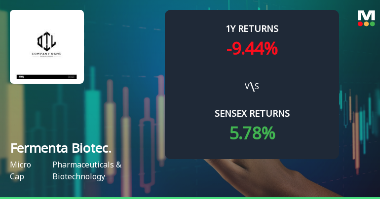 Fermenta Biotech Faces Bearish Technical Trends Amidst Ma...