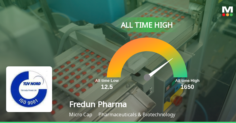 Fredun Pharmaceuticals Soars to All-Time High, Signaling ...
