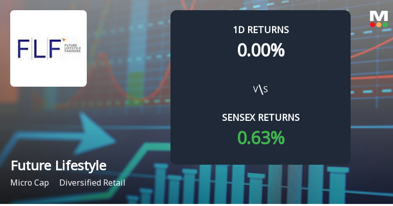 Future Lifestyle Fashions Ltd Gains 14.38% Over Four Days...