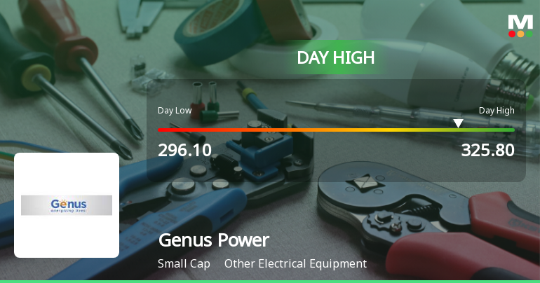 Genus Power Infrastructures Soars 7.4%, Hits Intraday Hig...