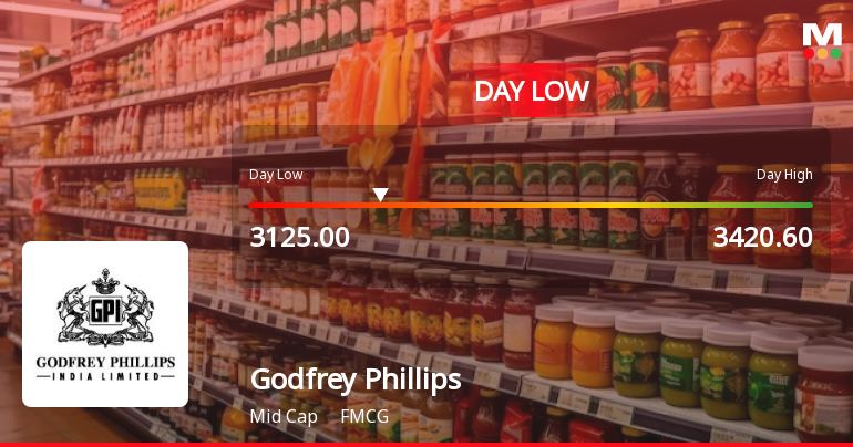 Godfrey Phillips India Hits Day Low Amid Price Pressure,