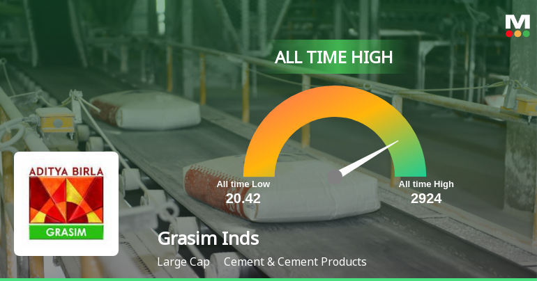 Grasim Industries Soars to All-Time High, Signaling Marke...