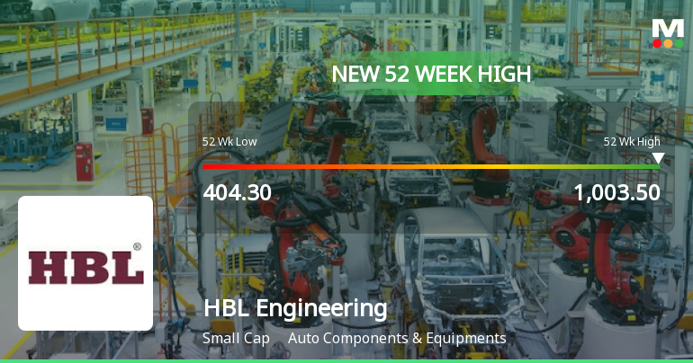 HBL Engineering Hits New 52-Week High at Rs. 1003.5