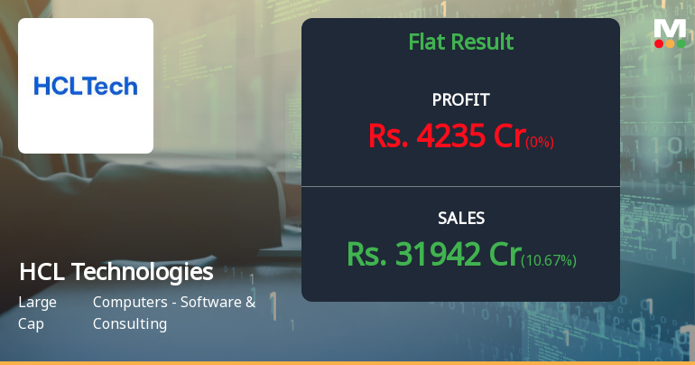 HCL Technologies Q2 FY26: Profit Growth Rebounds Amid Mar...