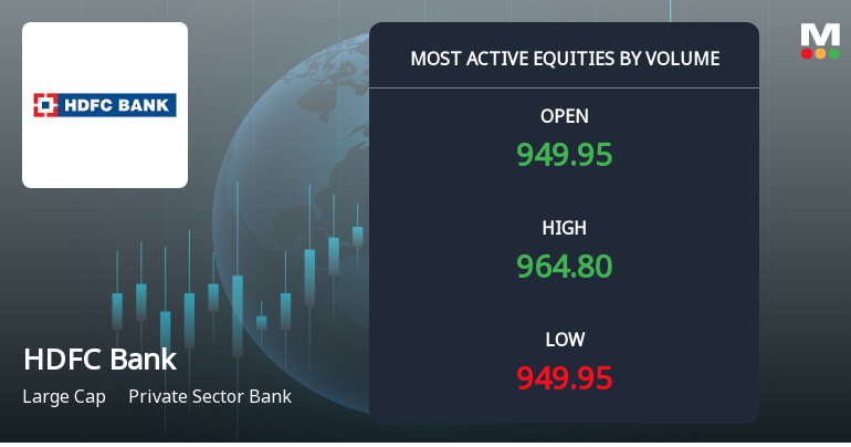 HDFC Bank Ltd. Sees 6.6 Million Shares Traded, Ranking Among Top Volume Stocks Today