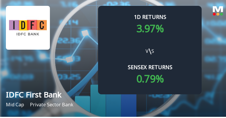 IDFC First Bank Sees 11.17% Surge in Open Interest, Reach...